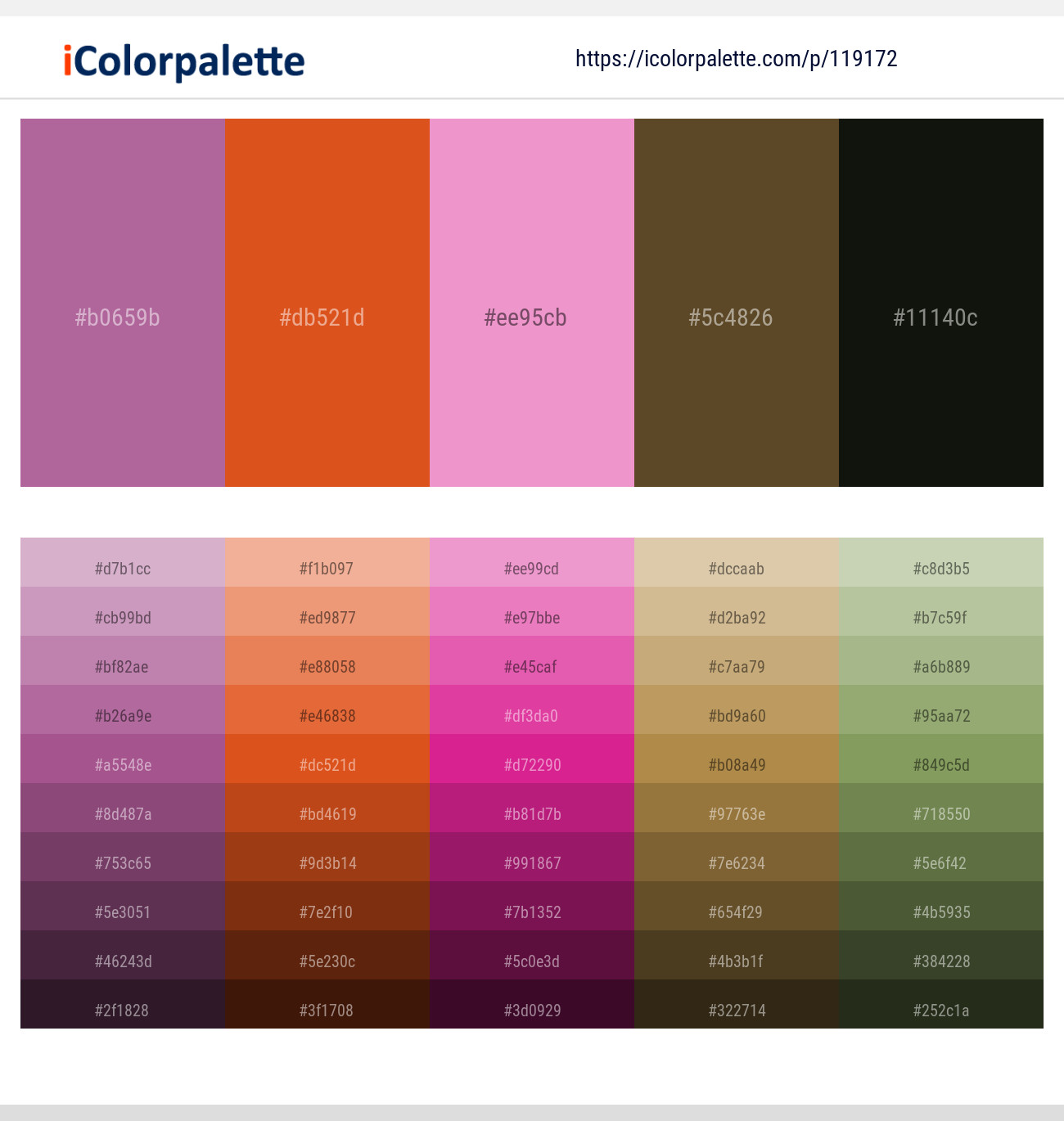2 Latest Color Schemes with Hot Cinnamon And Irish Coffee Color tone ...